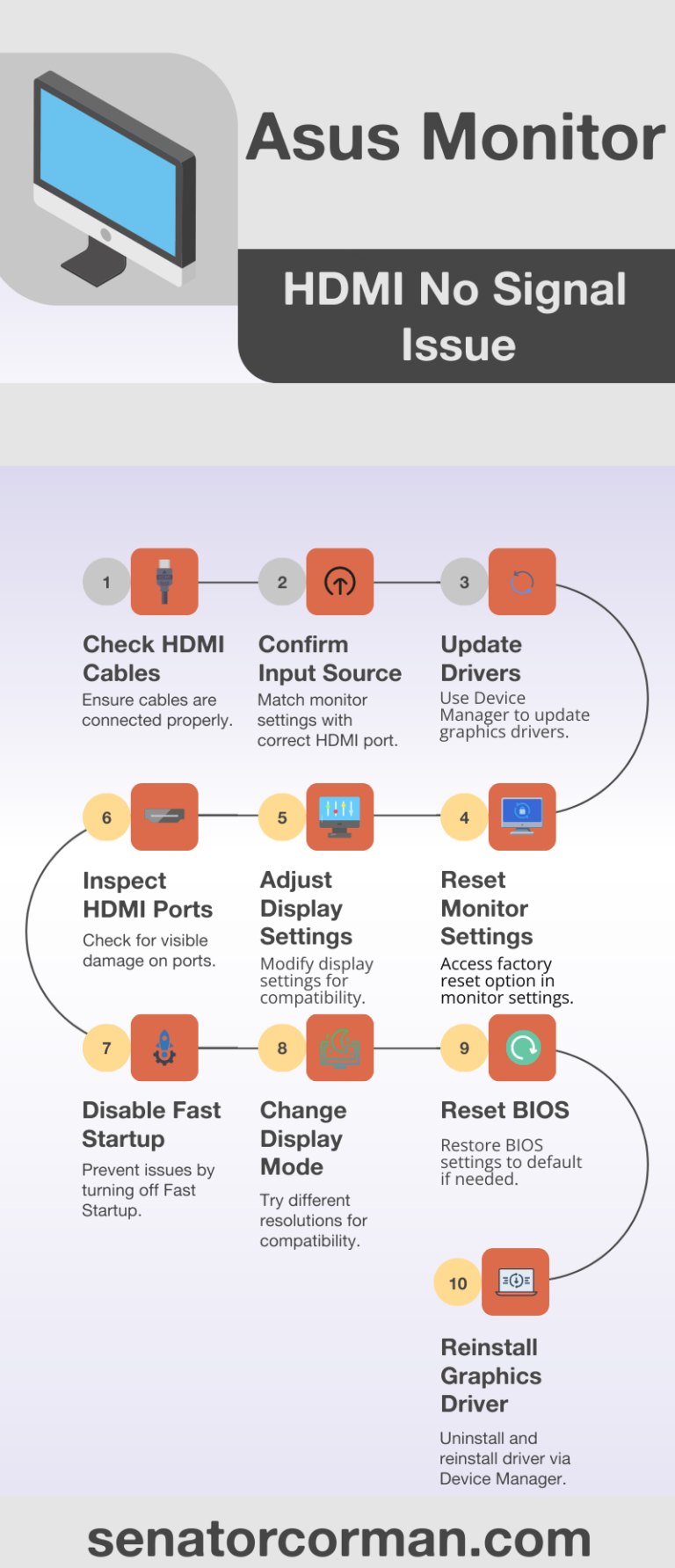 10 Effective Ways To Solve Asus Monitor HDMI No Signal Issue - Ready To DIY