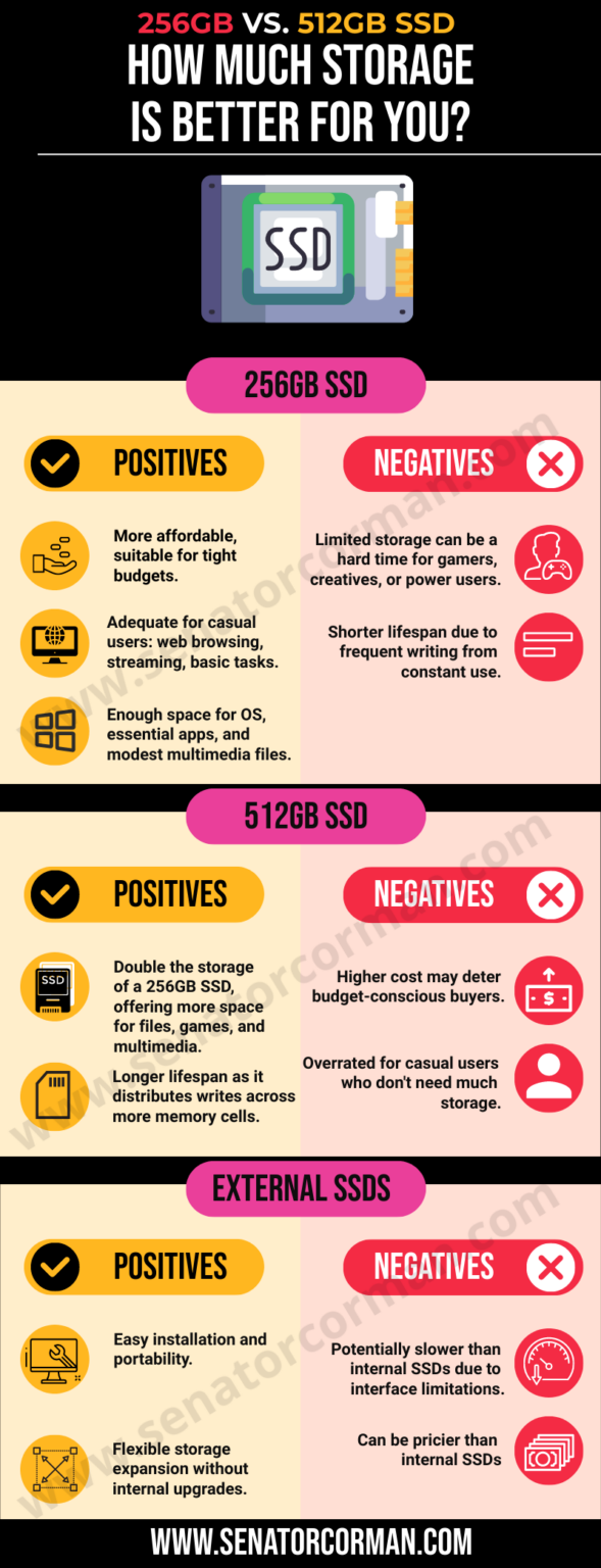 256GB VS 512GB SSD How Much Storage Is Better For You 256GB VS 512GB SSD How Much Storage Is Better For You