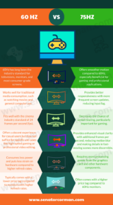 60Hz VS. 75Hz Refresh Rates in 2024 - Actual Differences